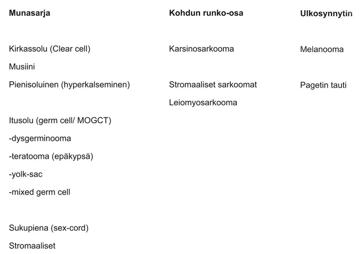 Harvinaiset syövät | Suomen Gynekologiset Syöpäpotilaat ry